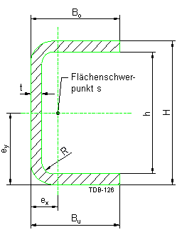 Erklärung der Profildaten